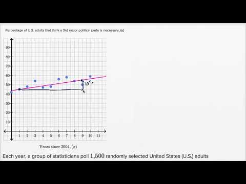 Scatterplots — Basic example (video) | Khan Academy
