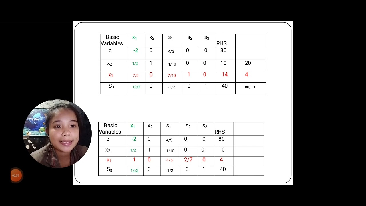 (Linear Programming) Simplex Maximization Method Containing Equal Symbol