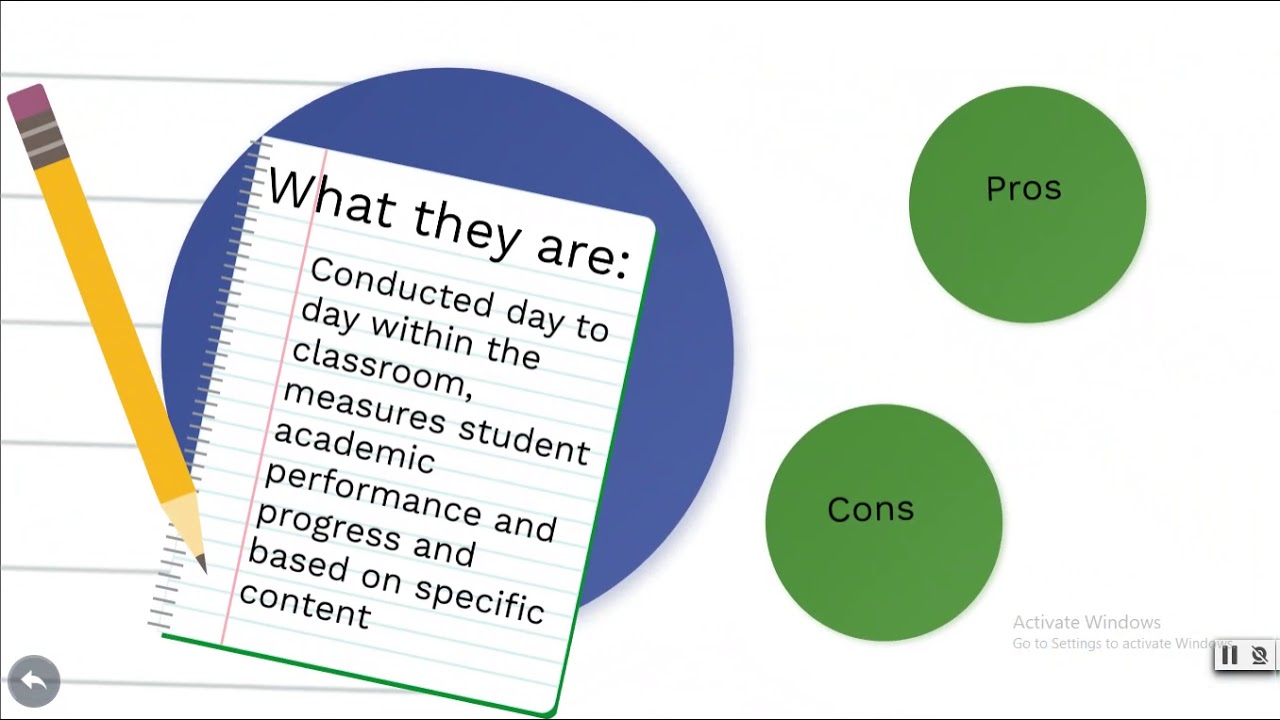 EDTR 261 Formal vs Informal Assessments