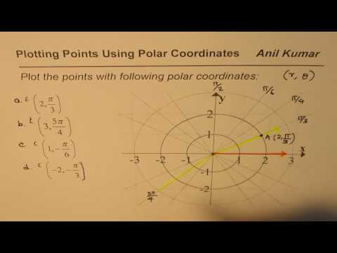How to Plot points on Polar Coordinates (3, 5 pi/4) and (-2, -pi/3)
