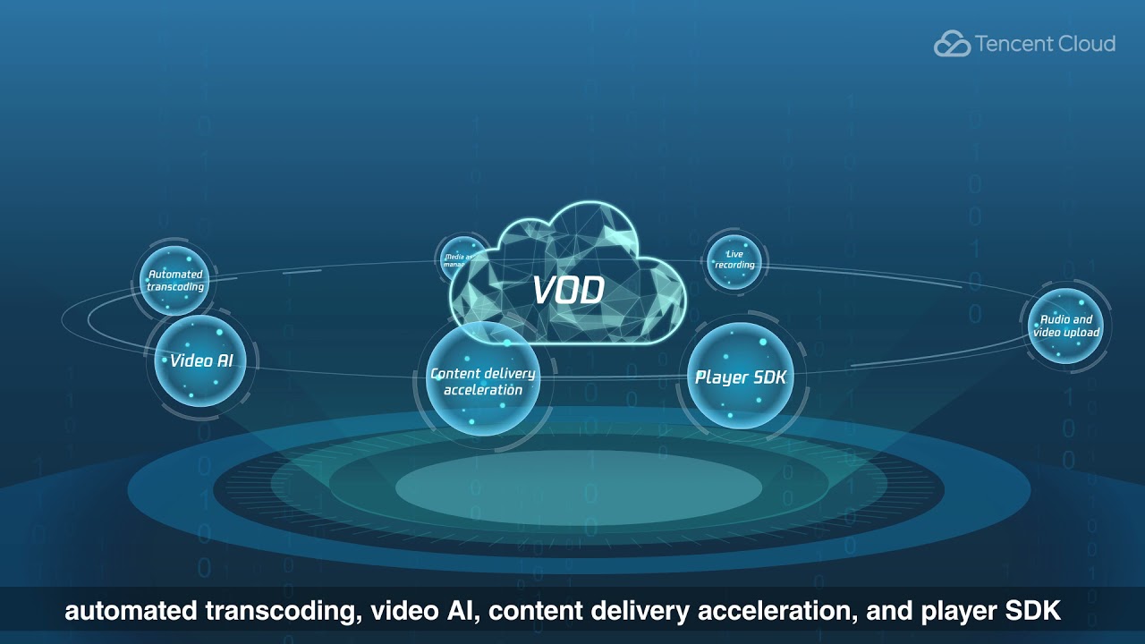 Tencent Cloud Video on Demand (VOD)