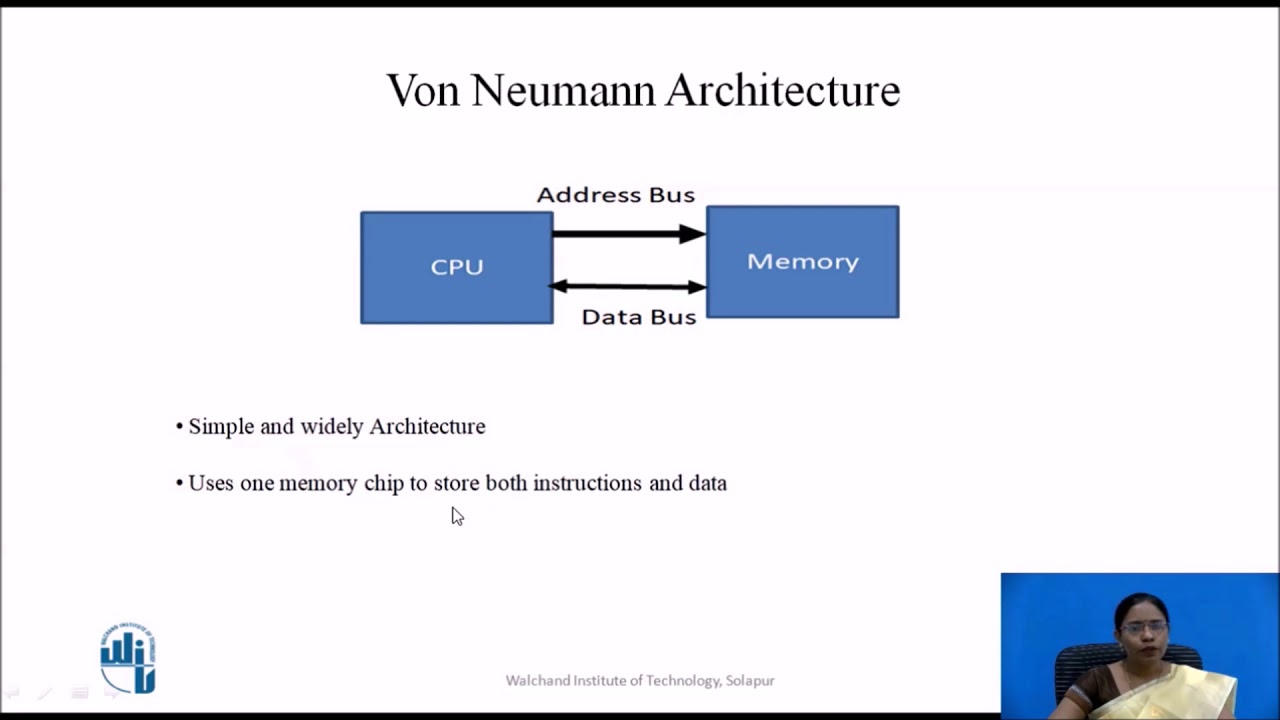 Hardware Architecture of ES