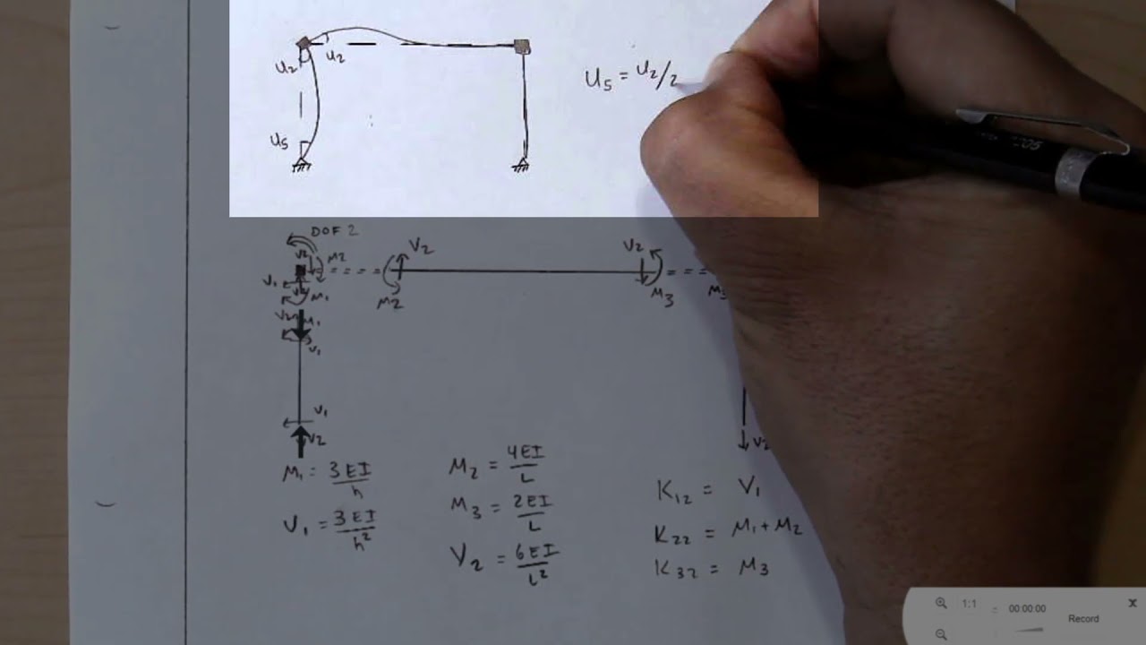 Stiffness Method for Frames - Part 1, Setup