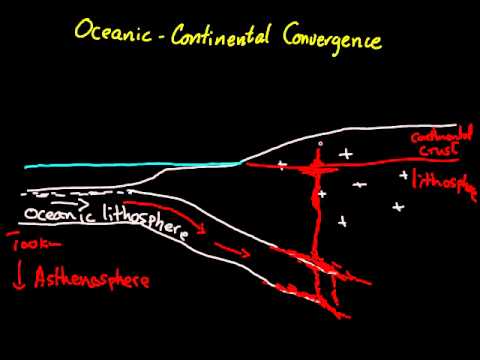 Geology 120: ocean to continental convergence