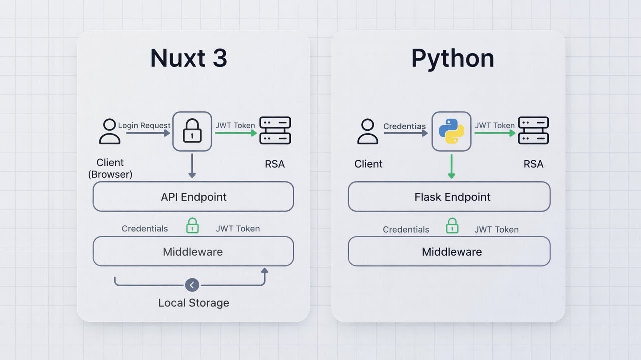 Nuxt 3 vs Python JWT Authentication | RSA Encryption Explained