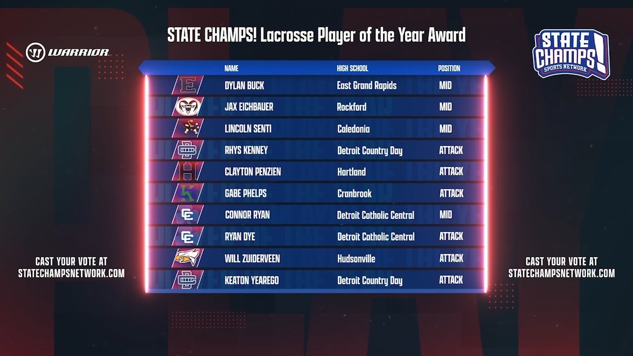 2026 STATE CHAMPS! Warrior Lacrosse Player of the Year Update | 4-29-26