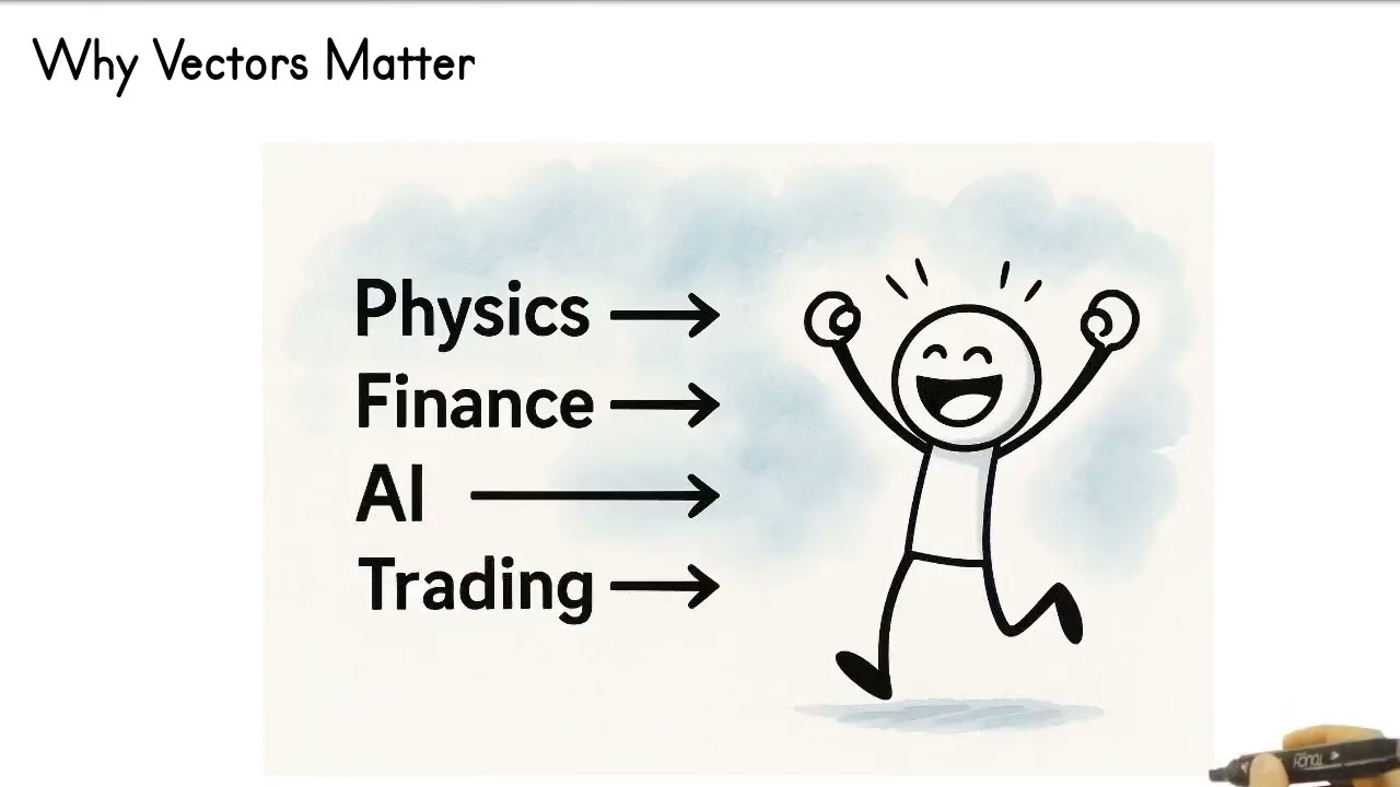 Quant. Research: How Vectors Power Finance: Stock Prices, Portfolios & More