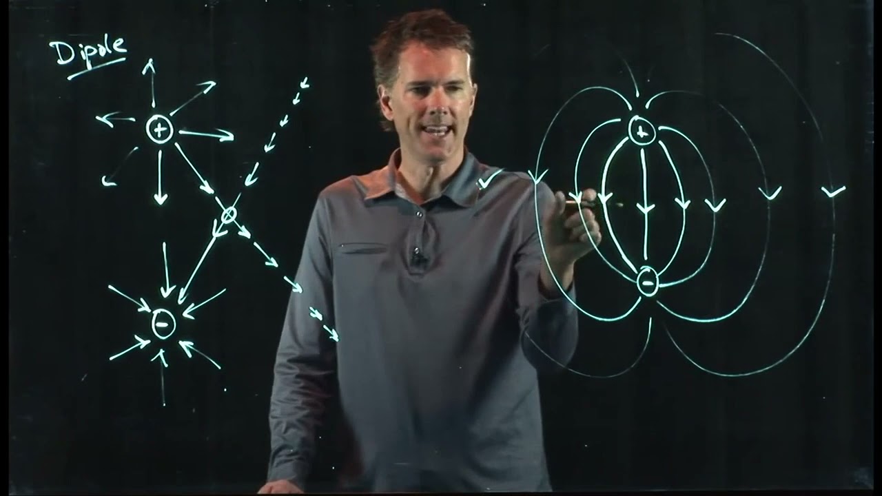 Electric Field - Dipole, Spheres  | Physics with Professor Matt Anderson | M16-06
