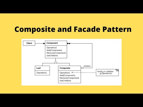 Composite and Facade Pattern || Urdu Tutorial || OOAD