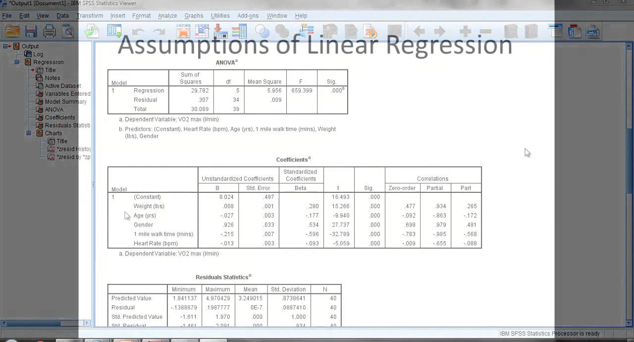 Interpreting results and checking assumptions(Multiple linear regression in SPSS)