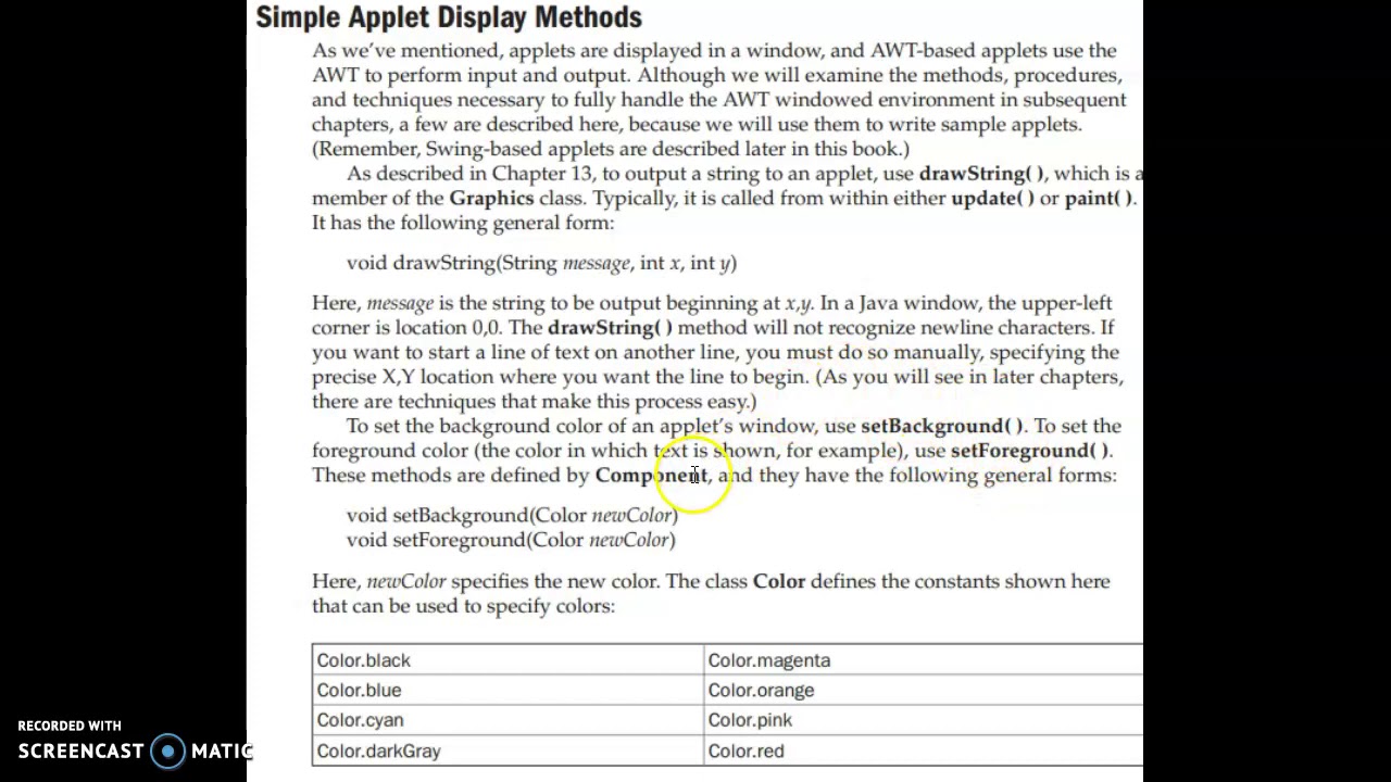 Applet display methods