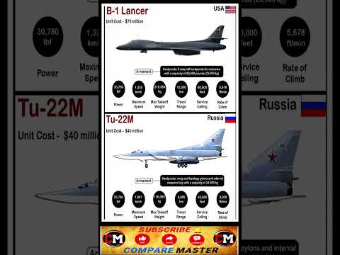 "B-1 Lancer vs Tu-22M: Supersonic Bombers Face-Off β Speed, Power, and Range Compared! βοΈπ₯"