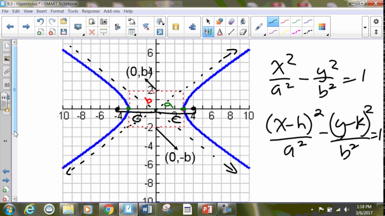 9 3  Hyperbolas TUTORIAL
