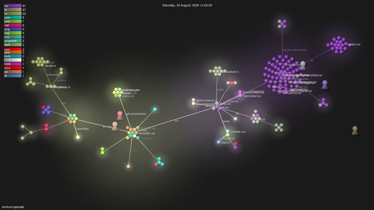 winfunc/opcode - Gource visualisation