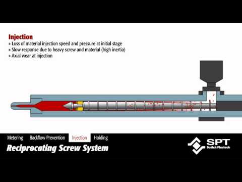 Sodick - Other Conventional Reciprocating Screw System