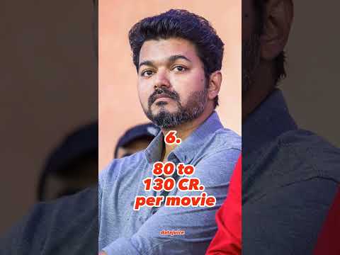 Highest Paid Indian Actors in 2022 As per IMDB. #shorts #viral