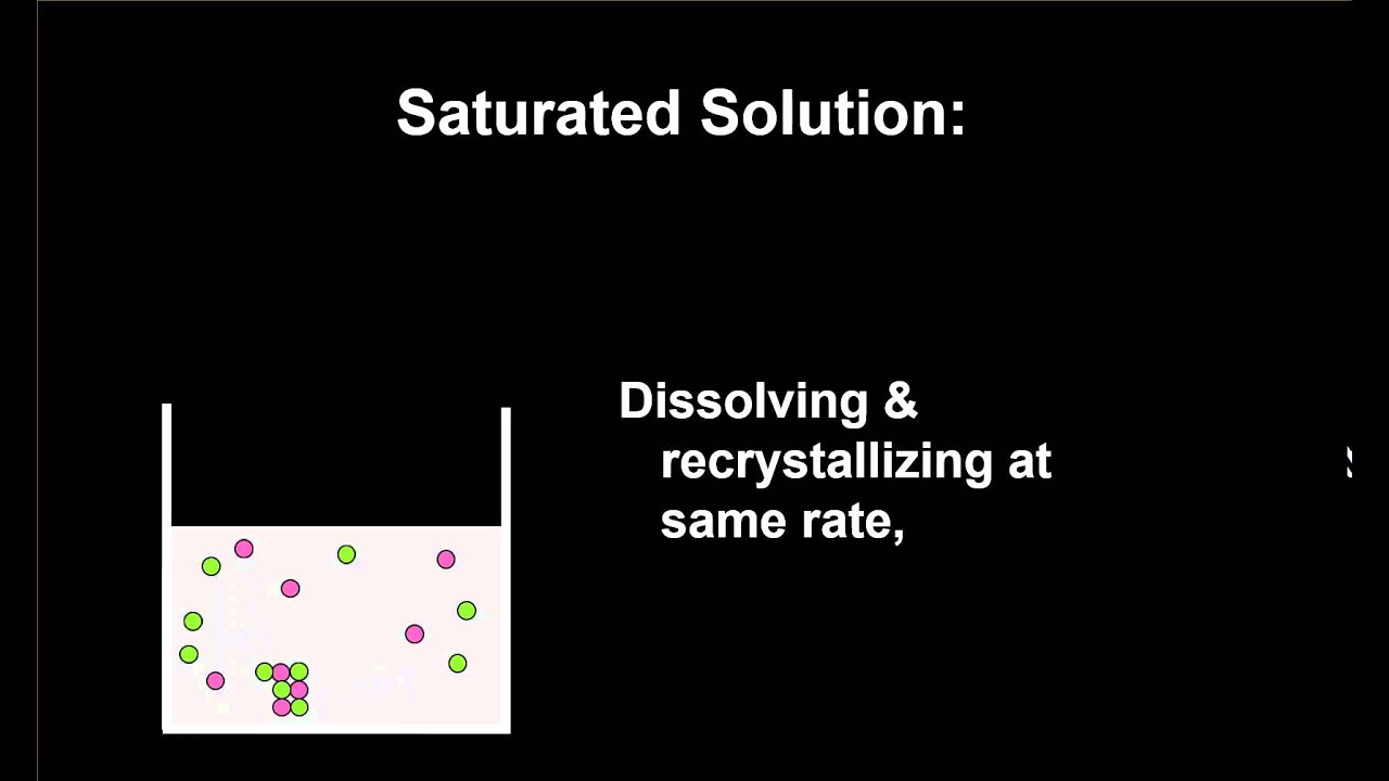 ppt demo solubility