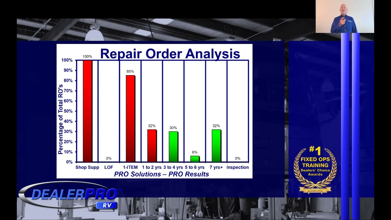 How to Sell Your Service Team on the Need for Change, RVDA 2021