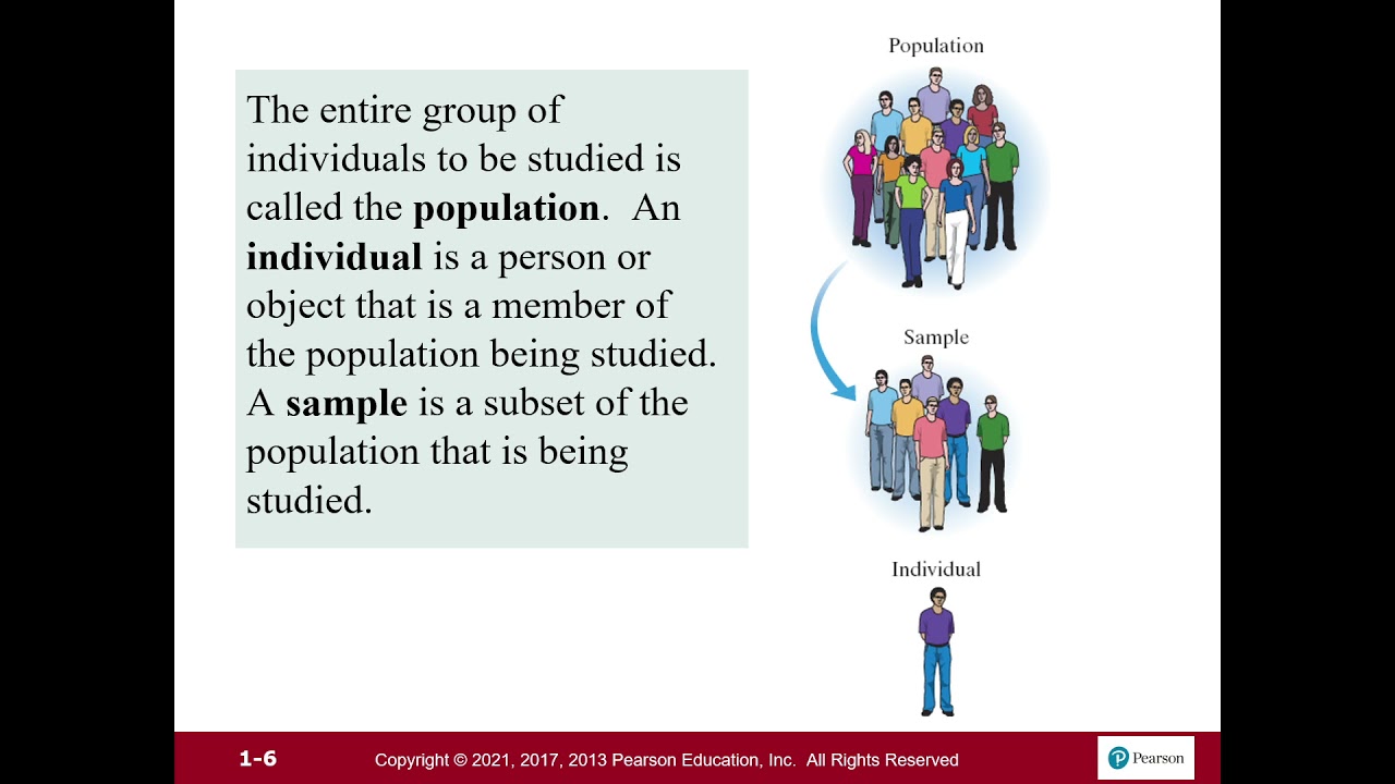 Chapter 1: Data Collection Lecture Video