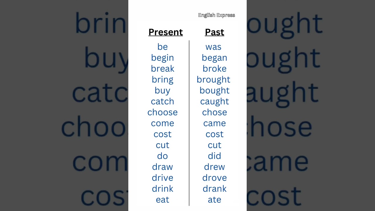 Present vs Past #learnenglish #present #past #tense #words #verbs #englishexpress