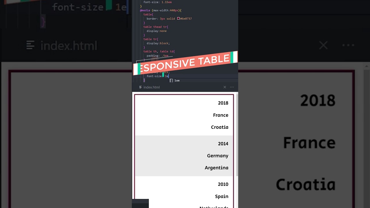 Responsive table with CSS