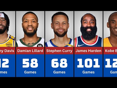 Top NBA Players with the Most 40-Point Games in NBA History