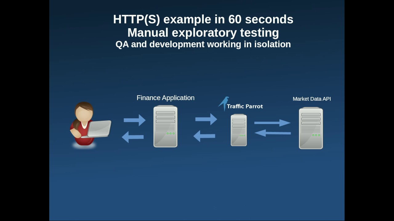 Service virtualization in 60 seconds: Manual exploratory testing example