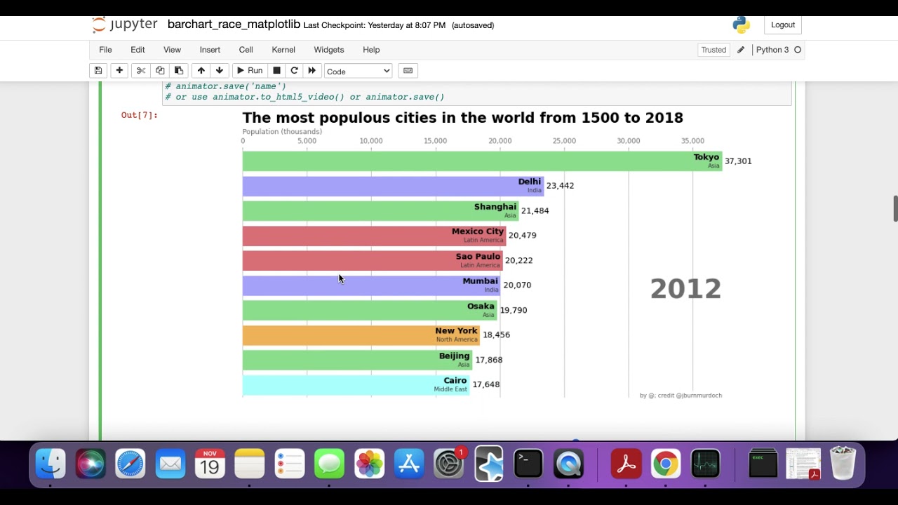 Create a bar chart race using only MatPlotLib and Pandas!