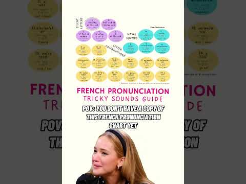 FRENCH PRONUNCIATION CHART | improve speaking confidence #French #frenchpronunciation #gcsefrench