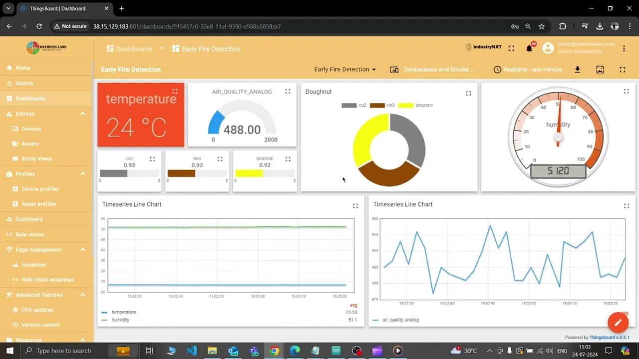 IndustryNXT – Revolutionizing Manufacturing with IoT, AI/ML, and Edge Analytics