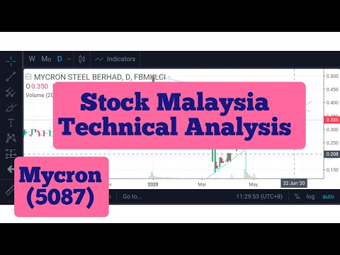 #stockmycron #stockKlci stock #malaysia stock mycron (5087) technical analysis