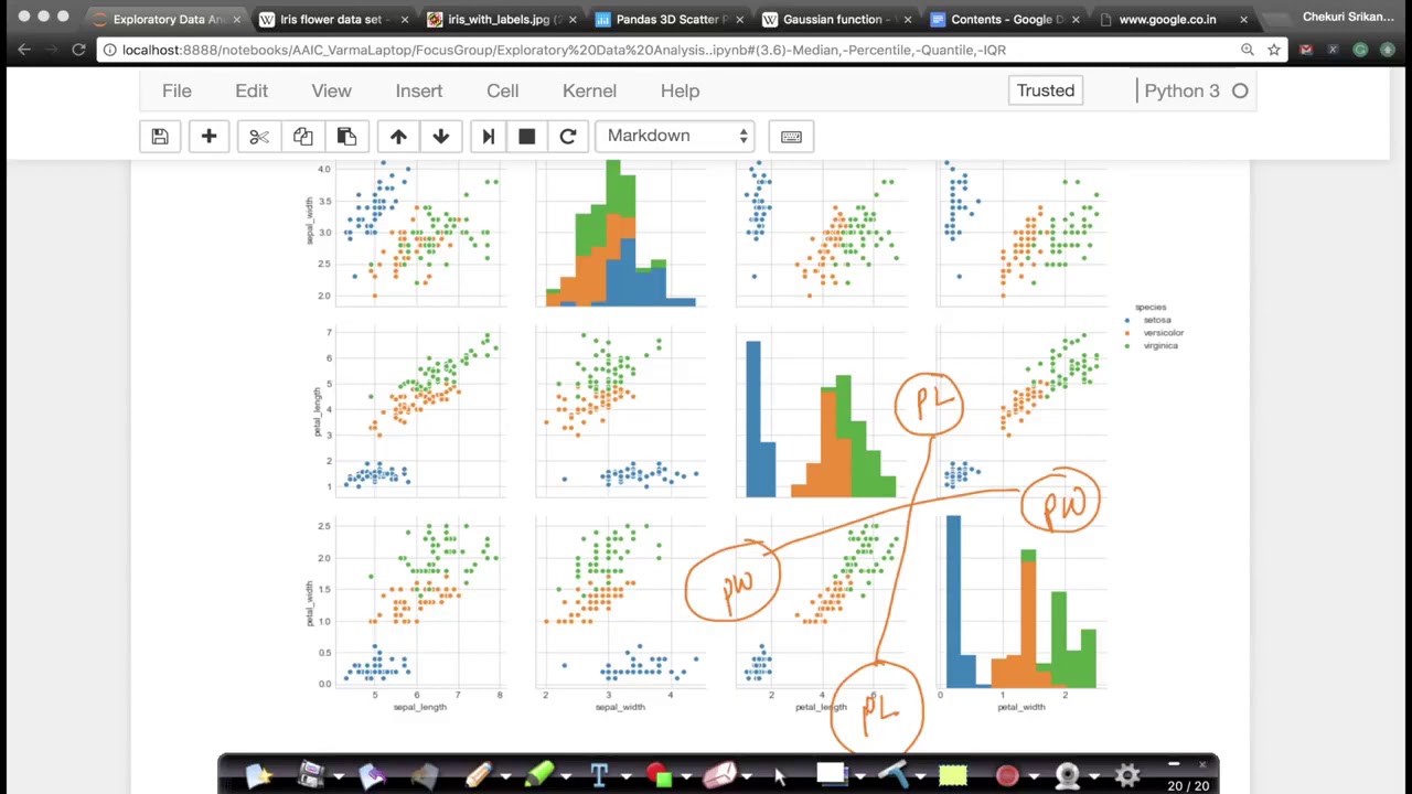 Data Analysis | Data Visualization | Pair plots | Seaborn