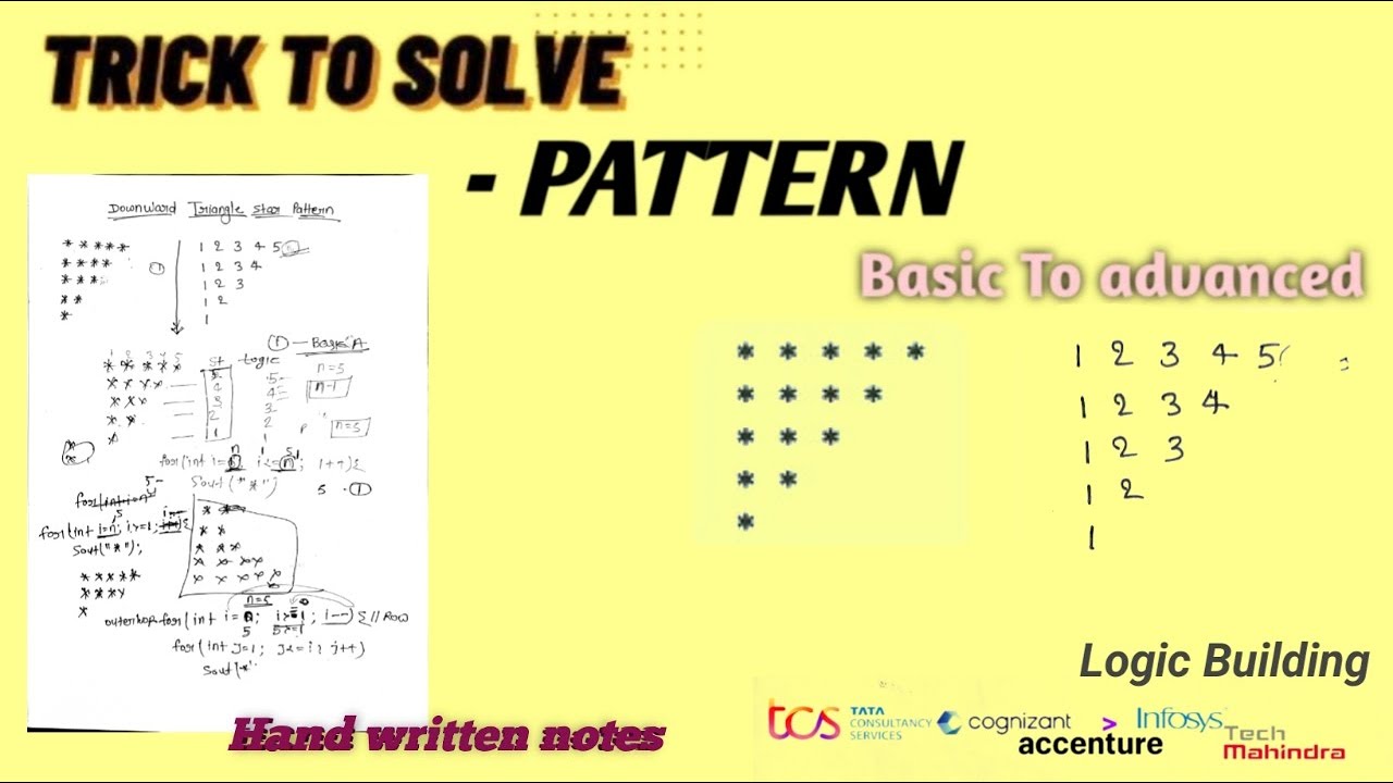 Learn Java | Print a Downward Triangle Star Pattern