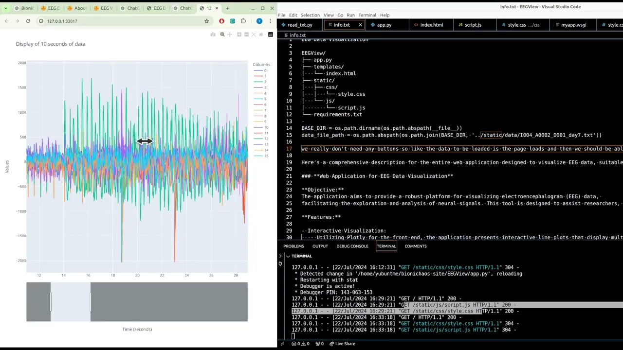 Optimizing EEG Data Visualization: JavaScript, Plotly vs. Chart.js, and Python Backend