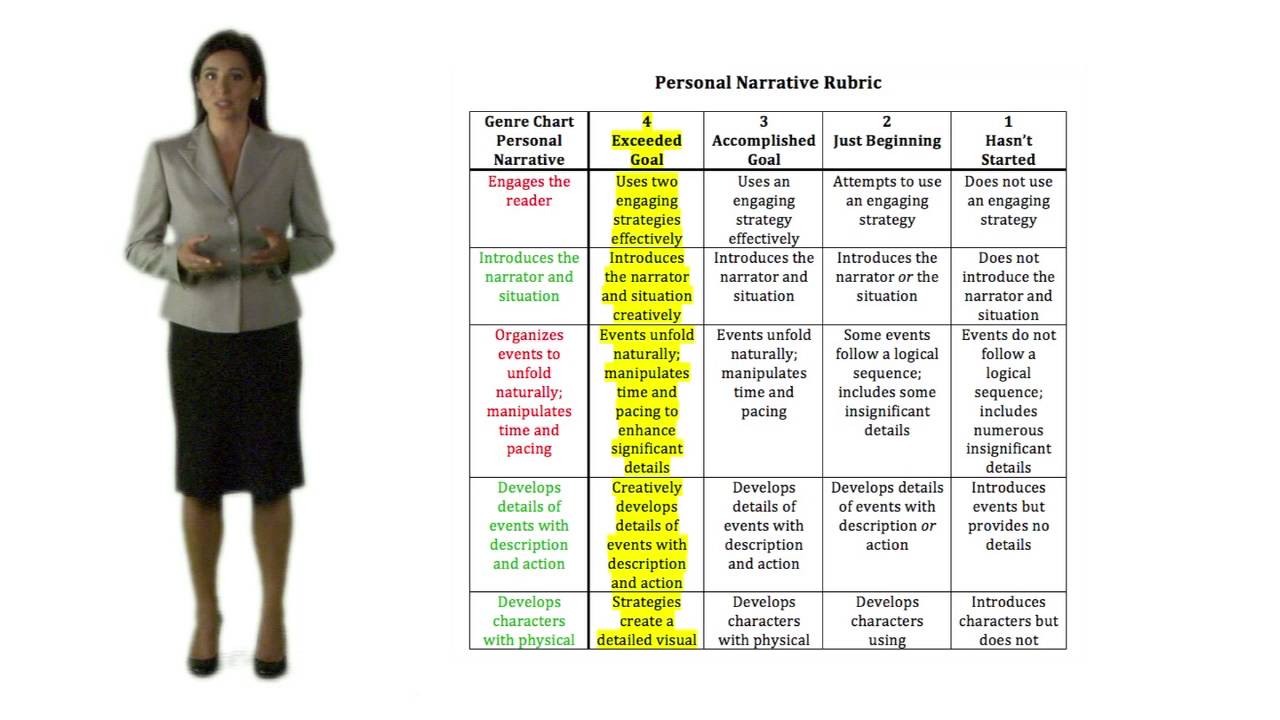 Writing By Design© - Teaching Scoring Rubrics