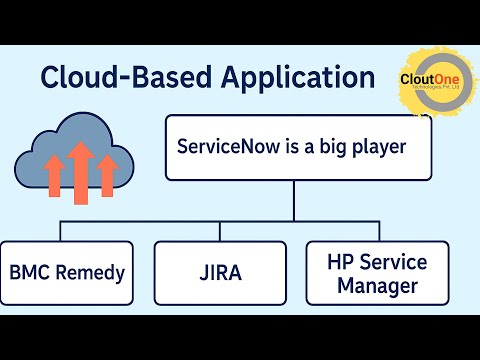 What is ServiceNow? | Evolution from BMC Remedy to Modern Cloud-Based ITSM Tools