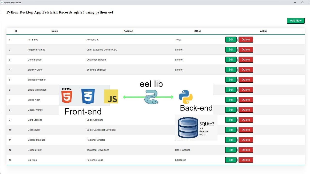 Python Desktop App Fetch All Records sqlite3 using python eel