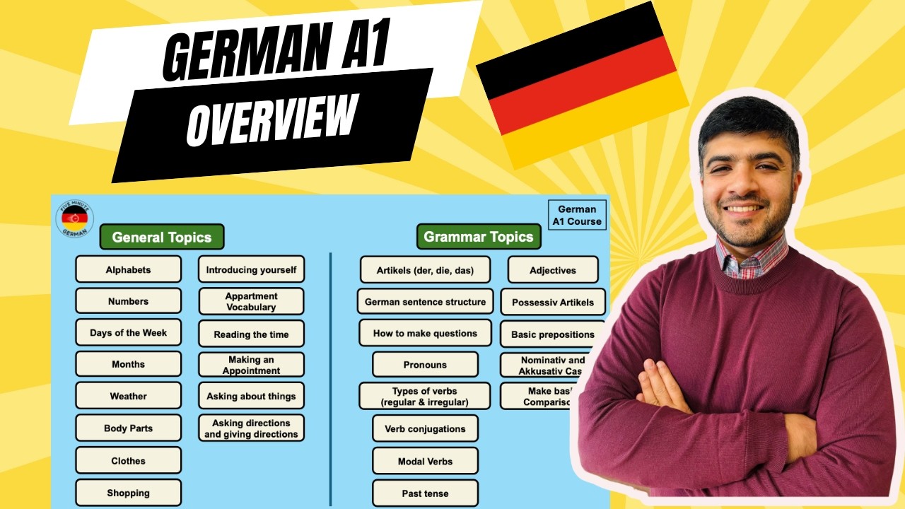 Complete German A1 Overview | Where is it needed | What you will learn | Complete Syllabus