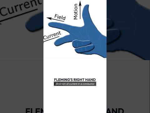 Fleming's Right hand rule#science #stellarscience #physics #shortsvideo
