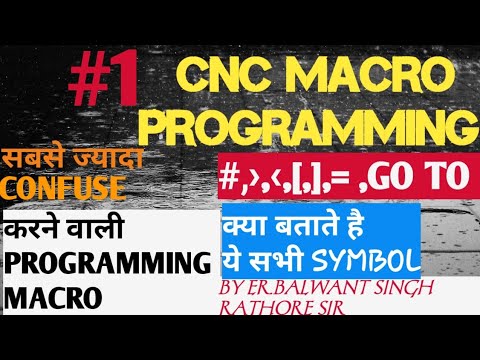 CNC MACRO PROGRAMMING MACRO TOPIC 1 INTRODUCTION