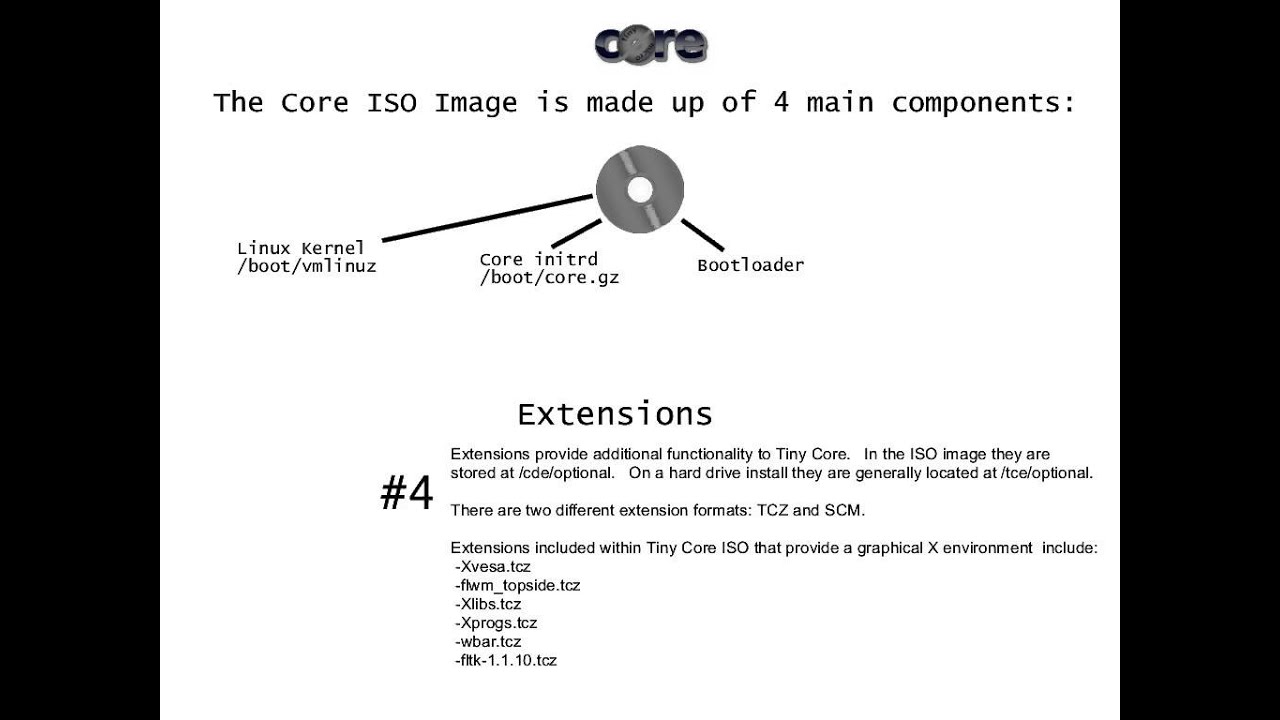 Tiny Core Linux File Architecture and Boot Process