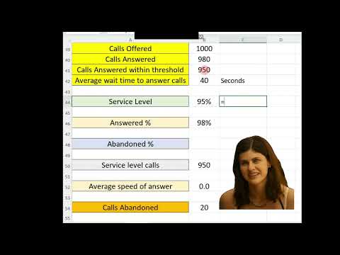 Chat AHT💥| Answer% | Abandon% | ASA | Service Level Calls Calculation | WFM Interview Questions
