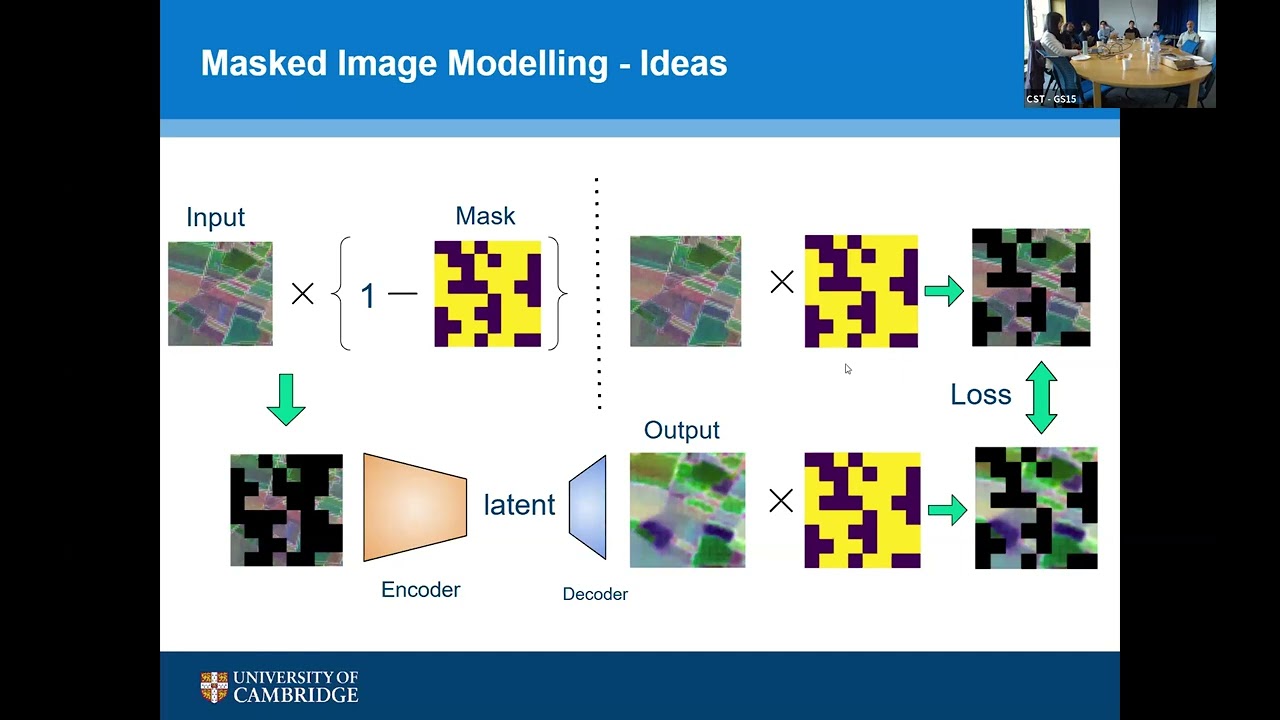 Enhancing Geospatial Foundation Model Representations with Masked Autoencoders