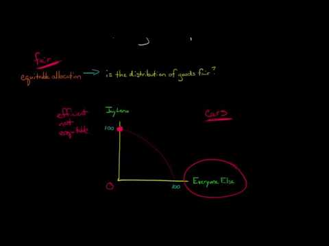 Equity vs. Efficiency in Economics