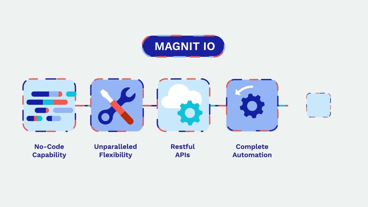 Optimize Your Contingent Workforce Program with Seamless Integrations