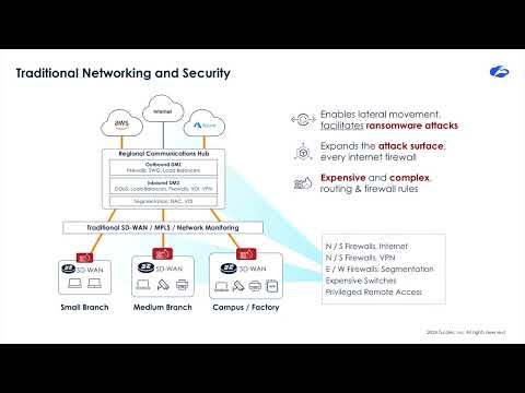 Achieving Zero Trust for OT and IoT with Zscaler