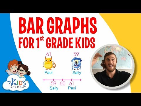 Bar Graphs for Kids | Math for 2nd Grade | Kids Academy