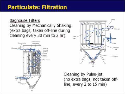 Air Pollution Control Equipment - Pollution Control Device Latest Price ...