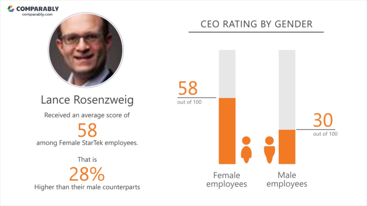 StarTek's CEO and Office Environment - Q1 2019