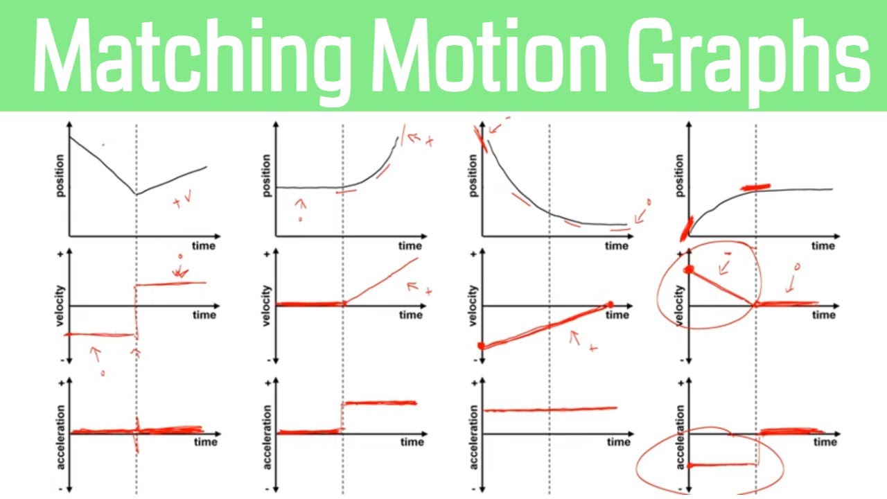 How to Match Motion Graphs in Physics